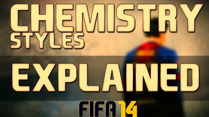 The FIFA 14 Chemistry Styles Explained In-depth | BEST FIFA 16 Tips ...
